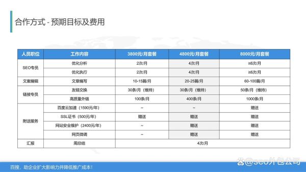 广州SEO公司哪家好_广州SEO外包价格是多少-第3张图片-山城妙识 广州SEO公司哪家好_广州SEO外包价格是多少-第3张图片-山城妙识