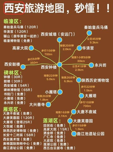 西安景点分布地图_怎么规划一日游路线-第2张图片-山城妙识