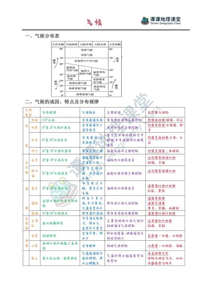 高考地理气候类型分布图怎么记_高考地理气候类型分布图记忆口诀-第1张图片-山城妙识 高考地理气候类型分布图怎么记_高考地理气候类型分布图记忆口诀-第1张图片-山城妙识