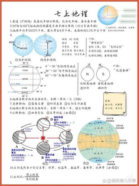 地理懵是什么_如何快速走出地理懵-第1张图片-山城妙识 地理懵是什么_如何快速走出地理懵-第1张图片-山城妙识