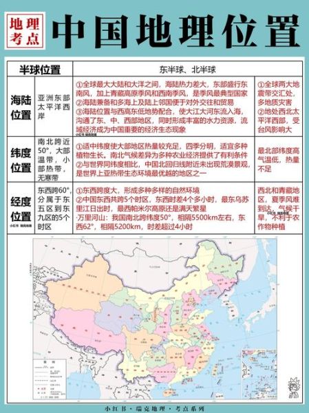 中国地理考点分布_高考地理怎么复习-第3张图片-山城妙识 中国地理考点分布_高考地理怎么复习-第3张图片-山城妙识