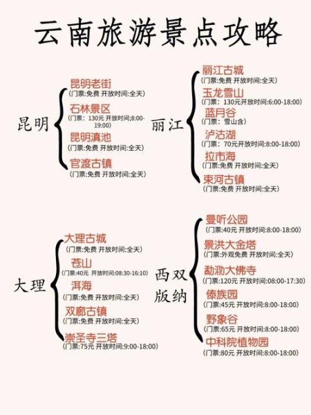 云南旅游最佳时间_云南旅游攻略自由行路线推荐-第3张图片-山城妙识