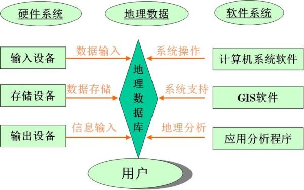 地理信息系统是什么_地理信息系统有哪些功能-第1张图片-山城妙识