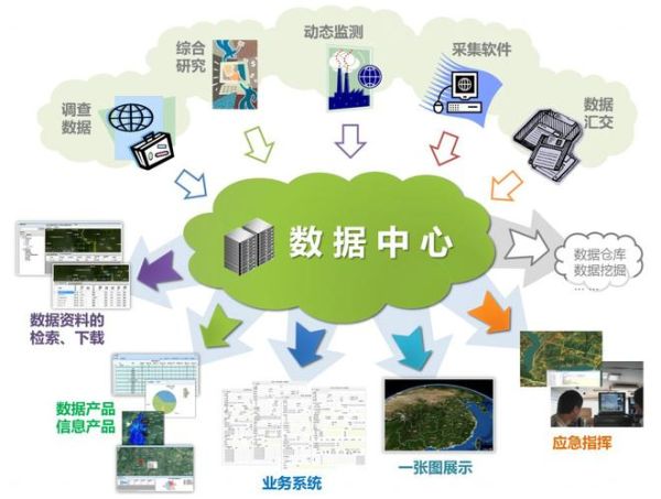 地理信息系统是什么_地理信息系统有哪些功能-第2张图片-山城妙识