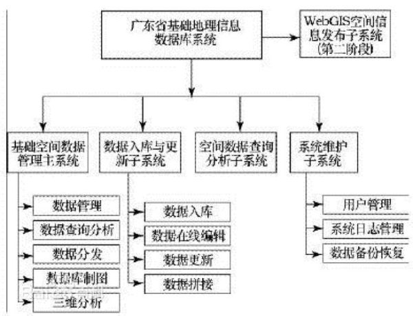 地理信息系统是什么_地理信息系统有哪些功能-第3张图片-山城妙识