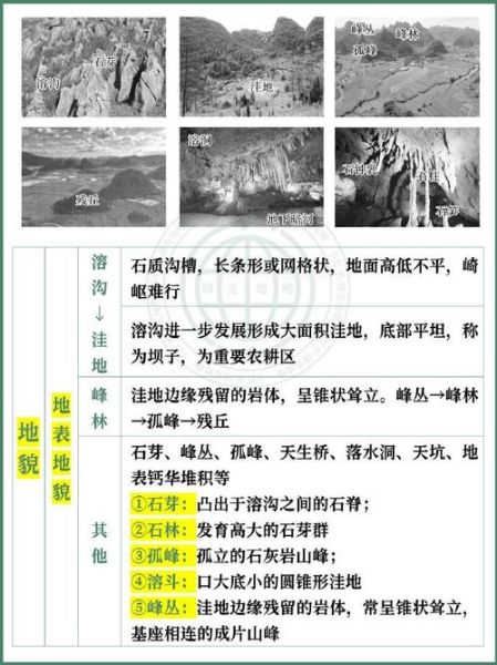 中国南方喀斯特地貌形成原因_喀斯特地貌旅游最佳季节-第2张图片-山城妙识