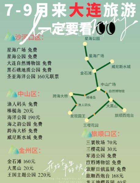旅顺景点门票价格_旅顺一日游最佳路线-第1张图片-山城妙识