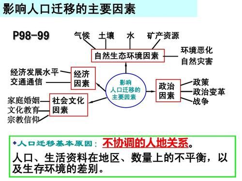 人口迁移的原因_影响有哪些-第2张图片-山城妙识