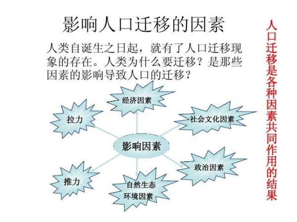 人口迁移的原因_影响有哪些-第1张图片-山城妙识