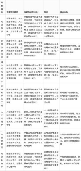 大学地理学什么_地理专业就业前景-第1张图片-山城妙识