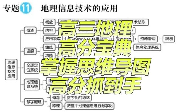 中学地理教学园地_如何打造高效课堂-第2张图片-山城妙识