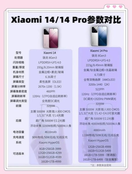 小米手机怎么选_小米13和小米14区别-第2张图片-山城妙识