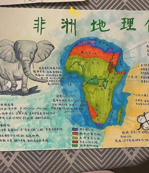 初一地理手抄报怎么做_地理手抄报内容写什么-第1张图片-山城妙识 初一地理手抄报怎么做_地理手抄报内容写什么-第1张图片-山城妙识