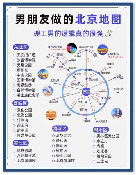 北京景点地图怎么玩_北京旅游线路怎么规划-第3张图片-山城妙识
