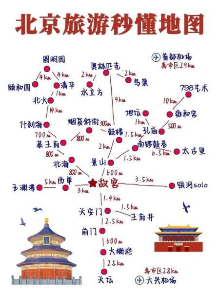 北京景点地图怎么玩_北京旅游线路怎么规划-第1张图片-山城妙识