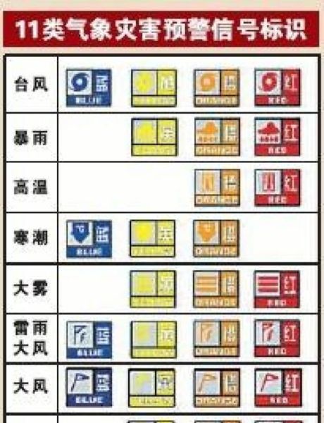 澳门天气预报查询_澳门气象局台风预警怎么看-第2张图片-山城妙识