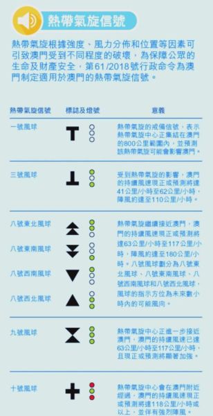 澳门天气预报查询_澳门气象局台风预警怎么看-第1张图片-山城妙识