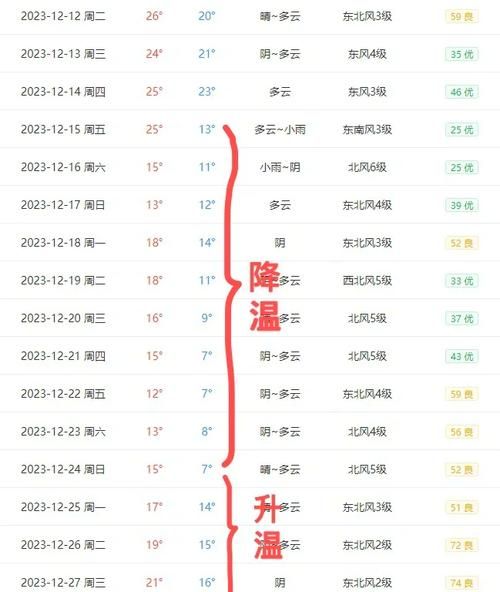 澳门天气预报查询_澳门气象局台风预警怎么看-第3张图片-山城妙识