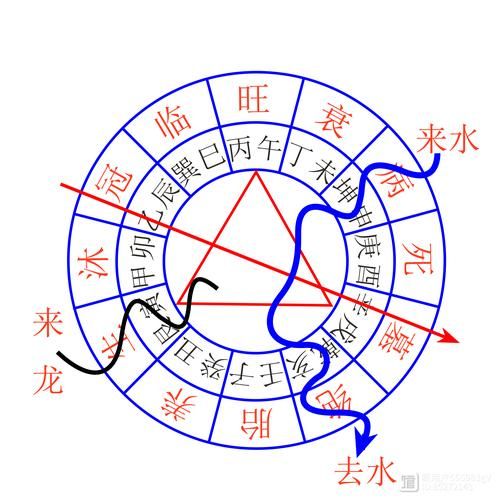 图解地理五诀怎么看_风水入门图解-第3张图片-山城妙识