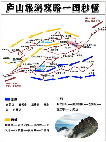 庐山有什么好玩的景点_庐山三日游怎么安排-第2张图片-山城妙识