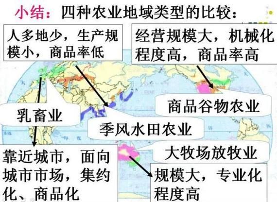 初中地理农业区位因素有哪些_如何分析农业地域类型-第2张图片-山城妙识