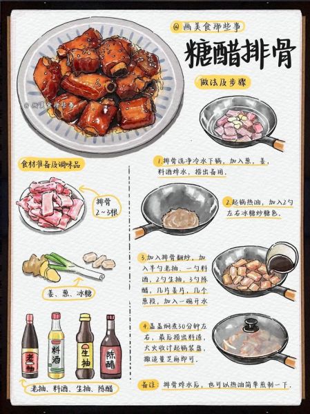 糖醋排骨怎么做才外酥里嫩_糖醋排骨做法视频关键步骤-第1张图片-山城妙识