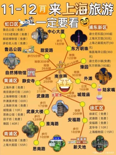 上海旅游必去景点推荐_上海三日游怎么安排-第2张图片-山城妙识