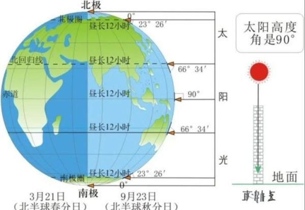 地球运动规律是什么_昼夜交替如何产生-第3张图片-山城妙识