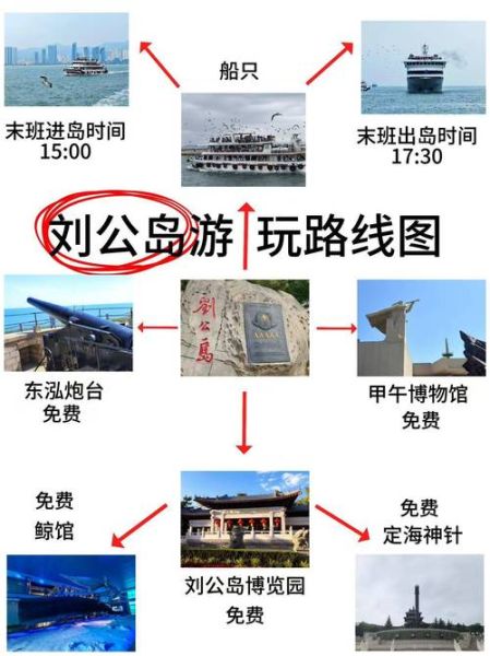 威海刘公岛门票多少钱_威海刘公岛一日游路线-第1张图片-山城妙识