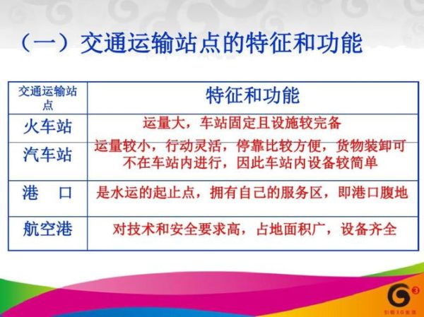工业区位选择受哪些地理因素影响_如何降低运输成本-第1张图片-山城妙识