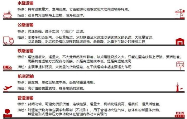 工业区位选择受哪些地理因素影响_如何降低运输成本-第2张图片-山城妙识