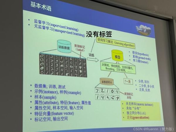地理数据挖掘有哪些应用场景_如何入门-第3张图片-山城妙识