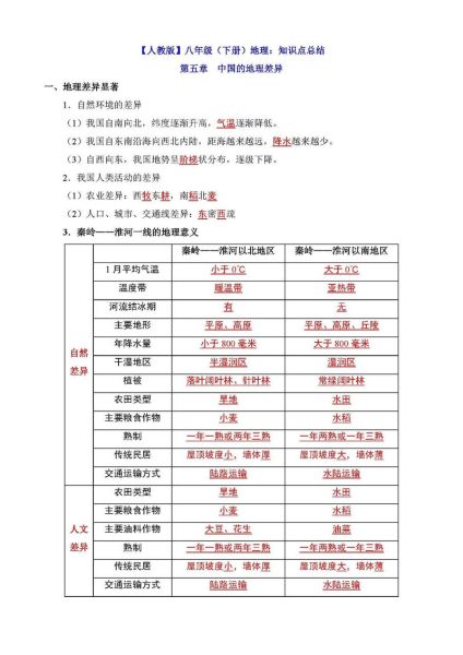 中国四大地理区域差异_如何记忆初中地理八下知识点-第2张图片-山城妙识