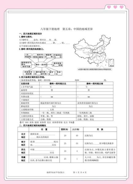 中国四大地理区域差异_如何记忆初中地理八下知识点-第1张图片-山城妙识