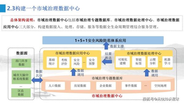 地理信息系统在智慧城市中的应用_如何实现精准城市管理-第2张图片-山城妙识