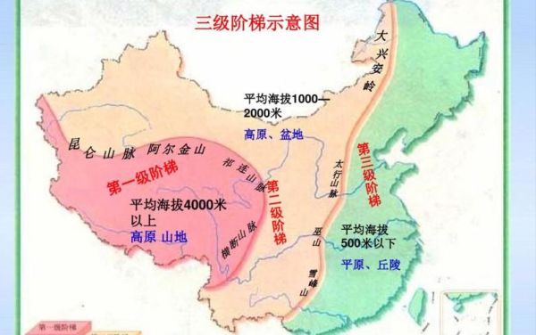 中国地形分布特点_八年级地理怎么记-第1张图片-山城妙识 中国地形分布特点_八年级地理怎么记-第1张图片-山城妙识
