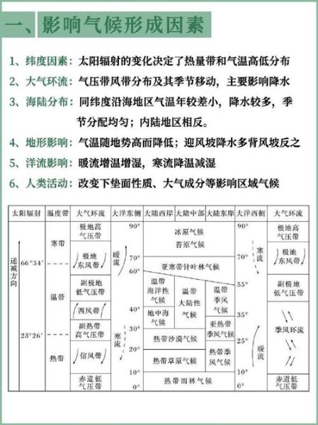 八年级地理气候类型有哪些_如何判断气候类型-第1张图片-山城妙识 八年级地理气候类型有哪些_如何判断气候类型-第1张图片-山城妙识