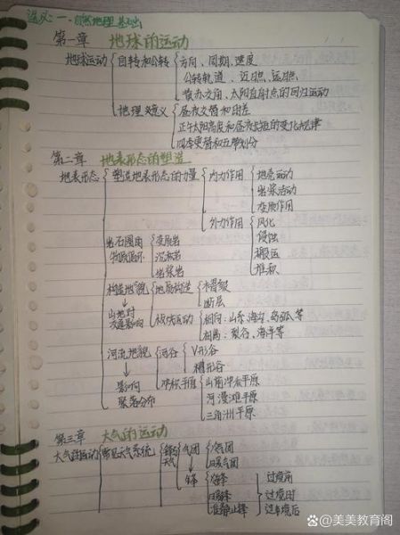 高考地理复习提纲_如何高效记忆地理知识-第2张图片-山城妙识 高考地理复习提纲_如何高效记忆地理知识-第2张图片-山城妙识