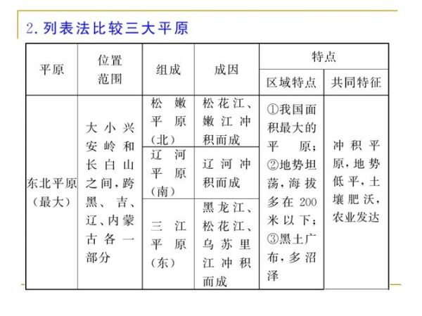 中国地形特征有哪些_如何影响气候-第3张图片-山城妙识