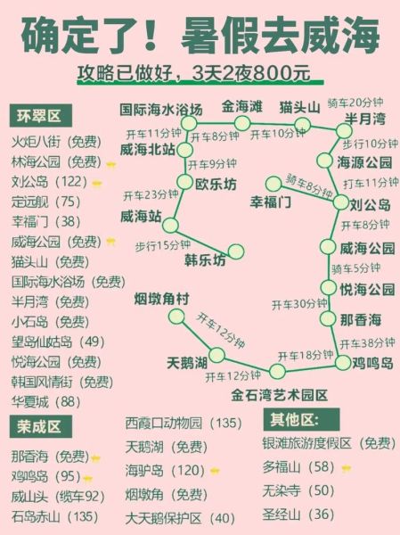 山东旅游攻略必去景点有哪些_山东自由行路线怎么安排-第3张图片-山城妙识 山东旅游攻略必去景点有哪些_山东自由行路线怎么安排-第3张图片-山城妙识
