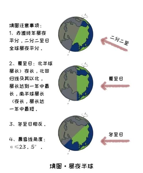 为什么地球有四季_四季变化原理-第1张图片-山城妙识