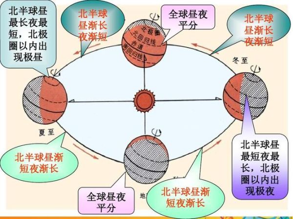为什么地球有四季_四季变化原理-第2张图片-山城妙识