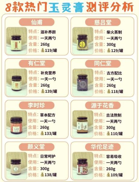 玉灵膏怎么做_正宗玉灵膏配方比例-第1张图片-山城妙识 玉灵膏怎么做_正宗玉灵膏配方比例-第1张图片-山城妙识