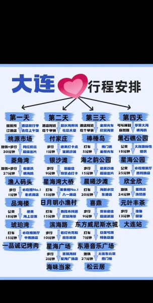 大连旅游景点推荐_大连三日游怎么安排-第1张图片-山城妙识 大连旅游景点推荐_大连三日游怎么安排-第1张图片-山城妙识