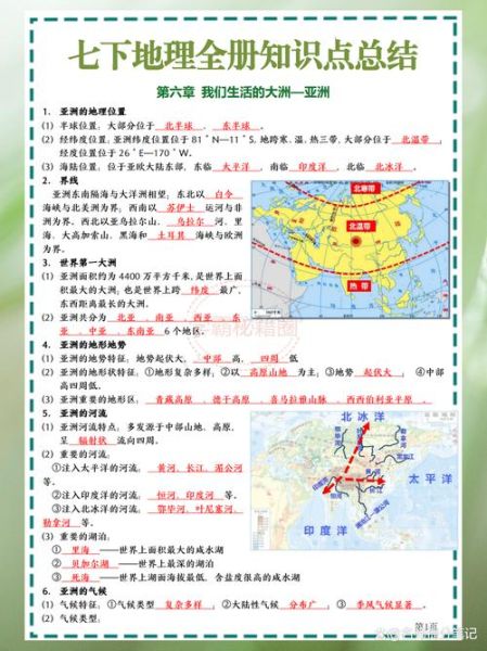 七年级下册地理复习题_怎么快速掌握-第1张图片-山城妙识