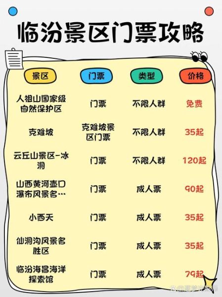 临汾旅游景点有哪些_临汾三日游最佳路线-第3张图片-山城妙识 临汾旅游景点有哪些_临汾三日游最佳路线-第3张图片-山城妙识