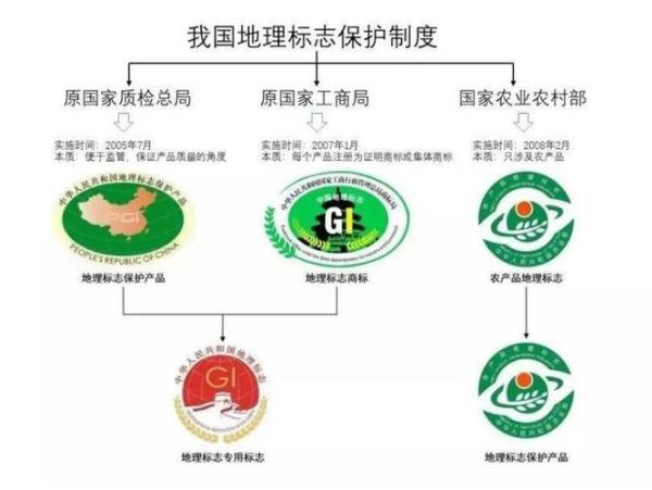 地理标志产品保护申请流程_地理标志产品保护范围-第3张图片-山城妙识