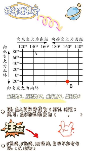 经纬度怎么读_地理坐标符号怎么看-第1张图片-山城妙识