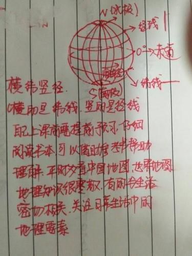 经纬度怎么读_地理坐标符号怎么看-第3张图片-山城妙识