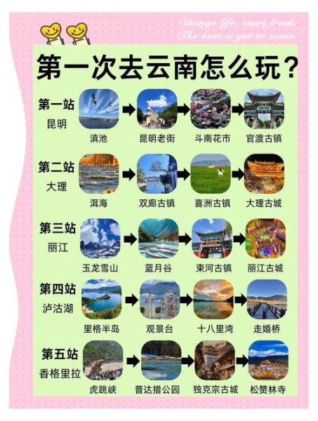 云南旅游最佳时间_云南旅游最佳季节-第3张图片-山城妙识